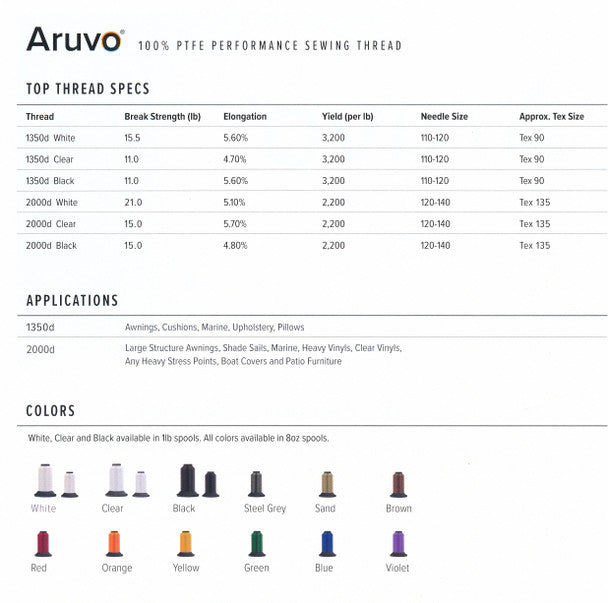Aruvo PTFE Thread Clear – Philmore Upholstery Supply